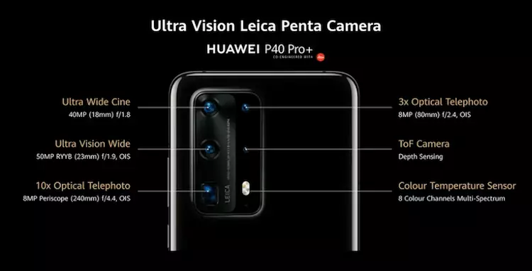 Huawei memperkenalkan p40 unggulan baru. Perlu mengambil? 2723_6