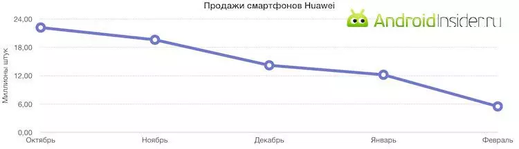 Por que Huawei sufriu de Coronavirus máis que outros 2731_2