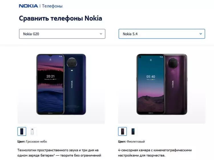 ໂທລະສັບສະຫຼາດ Nokia ແມ່ນຫຍັງໃນປີ 2021 ແມ່ນຫຍັງ? 273_3