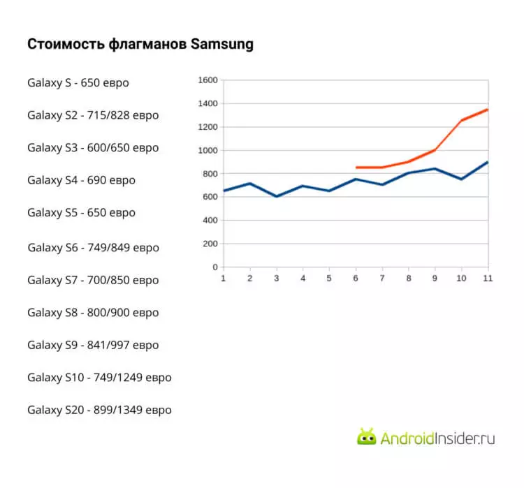 Galaxy S20 Ultra барои 100 ҳазор рубл комил? Нест 2840_5