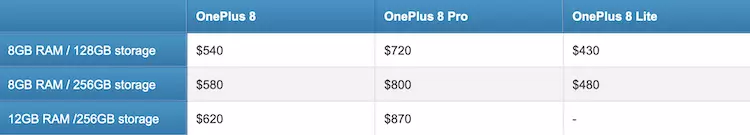 Comparación de diferentes modelos OnePlus 8 3074_3