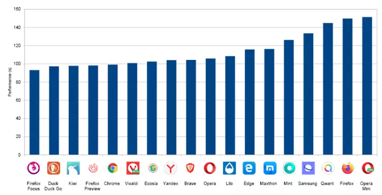 Vilka mobila webbläsare är värda att använda 2020? 3190_10