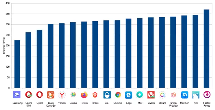 Dab tsi cov browser browsers puas tsim nyog siv 2020? 3190_11