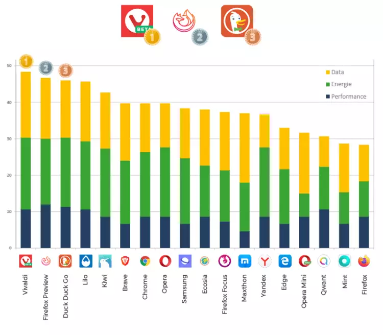 Dab tsi cov browser browsers puas tsim nyog siv 2020? 3190_2