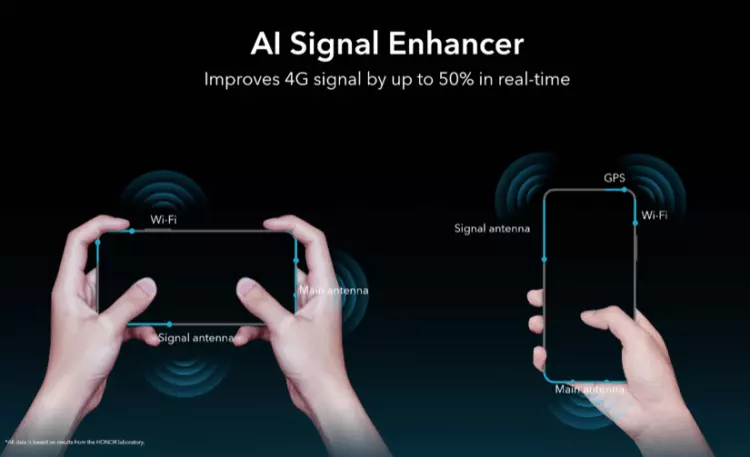 Quali tecnologie rendono moderno uno smartphone 3417_8