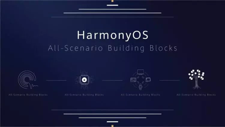 Ресми түрде: Huawei Harmonyos ұсынды - смартфондар, компьютерлер мен сағаттар үшін жаңа ОЖ енгізді 4209_2