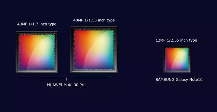 Huawei Mate 30 Pro sal twee kamers van 40 meter te ontvang 4259_2