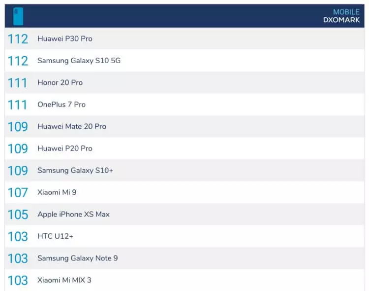 Ο Huawei Mate 30 Pro θα λάβει δύο θαλάμους 40 μέτρων 4259_3