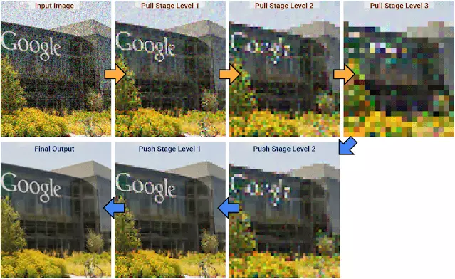 כיצד Google Photo עובד. פרטים מעניינים על שירות Google הטוב ביותר 444_2