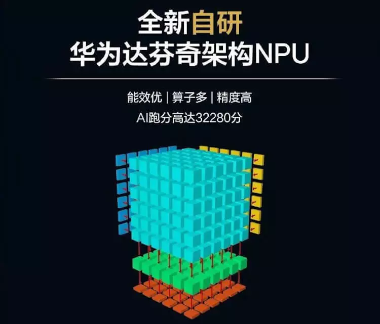 Huawei anunció el procesador Kirin 810 de ocho años de 7º NM con un enfoque especial en AI 4553_2