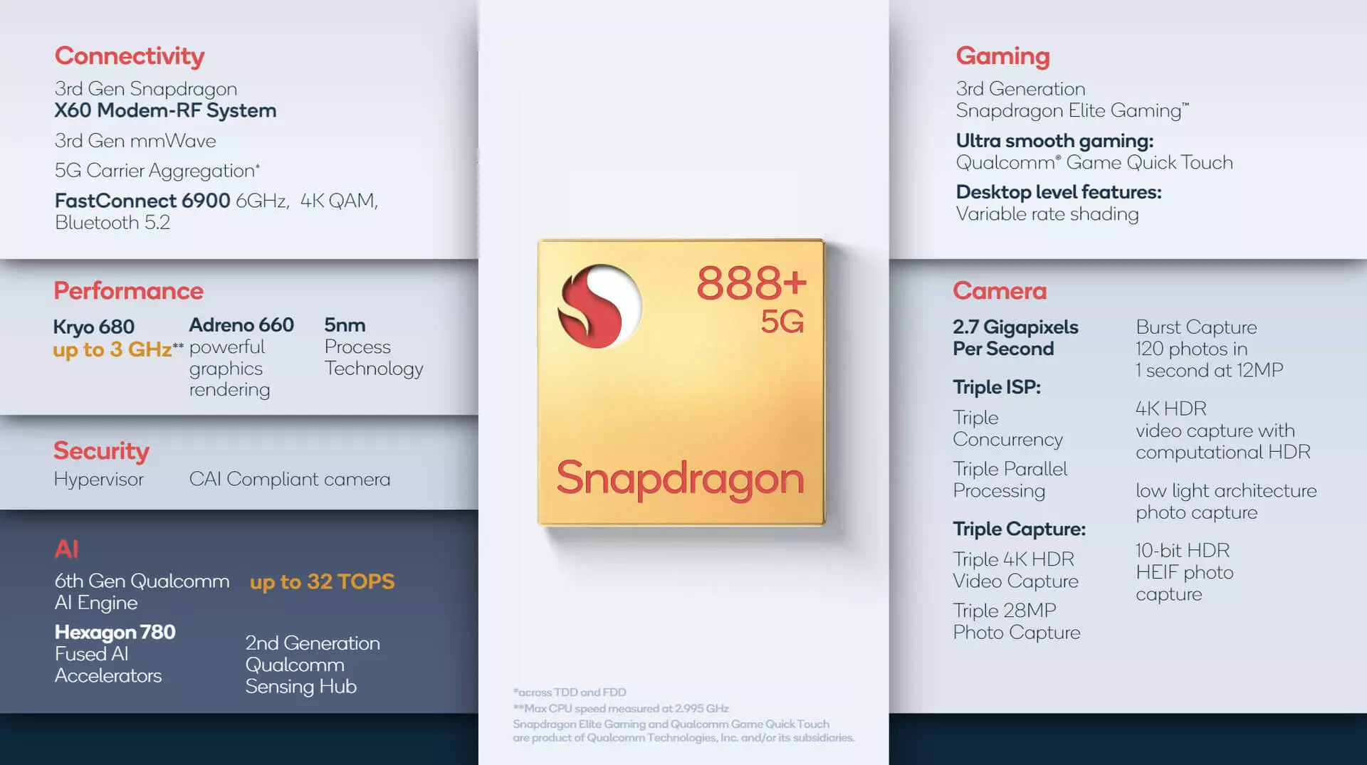 Qualcomm ir izlaidis jaunu Snapdragon 888+. Bet kas viņam vajag? 455_2
