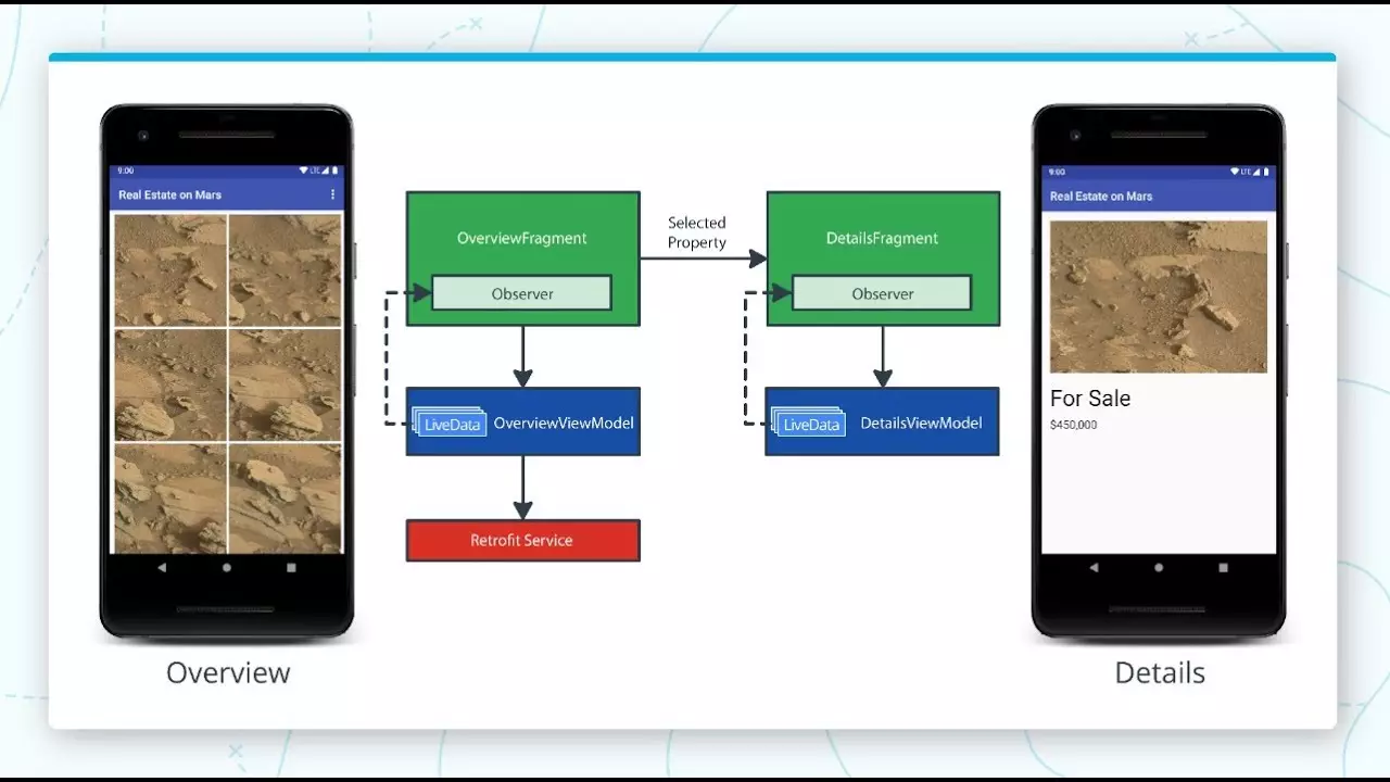 Google memberi tahu cara membuat aplikasi di Android 4868_4