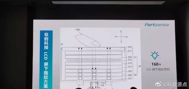 Sa wakas ay itinuro ng Scanner na nagtatrabaho sa mga ipinapakita ng IPS. 4975_2