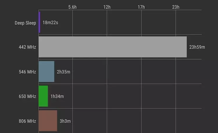 Galaxy S10 sur Exynos est déchargé par eux-mêmes. Nous avons une solution 5248_2