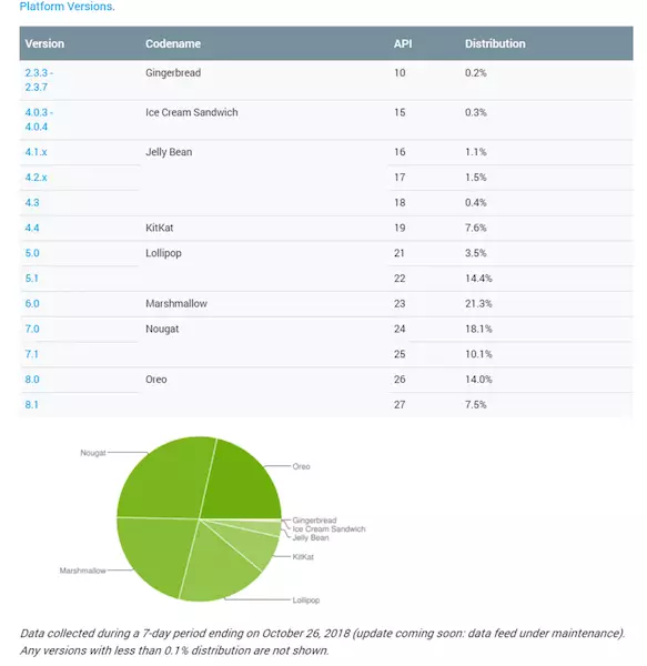 Ra'yi: Android 9 pie ayaa ku qasbay Google inuu jahwareero 5300_2