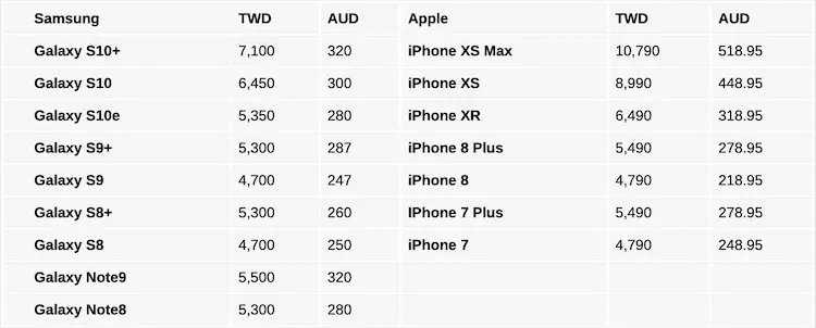 Broke lo schermo su Galaxy S10 +? Disporre di 15.000 rubli per la sostituzione 5350_2