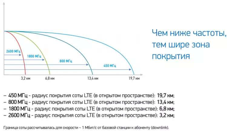 I-Cellular Signal Amplifier yefoni ye-Android 5488_2