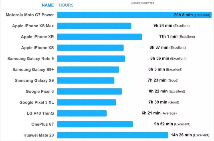 To je najbolj avtonomni pametni telefon na svetu (2019) 5630_3