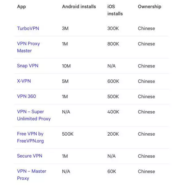 Бул Android VPN тиркемелери кооптуу. Аларды алып сал 5785_2