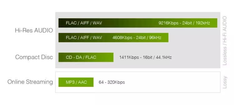 O se filifiliga o le itu taumatau ma le ya-nofo Audio 6277_3