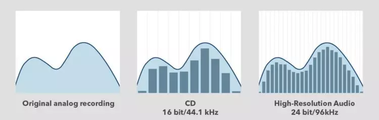 Isang seleksyon ng mga tamang headphone na may hi-res audio 6277_4