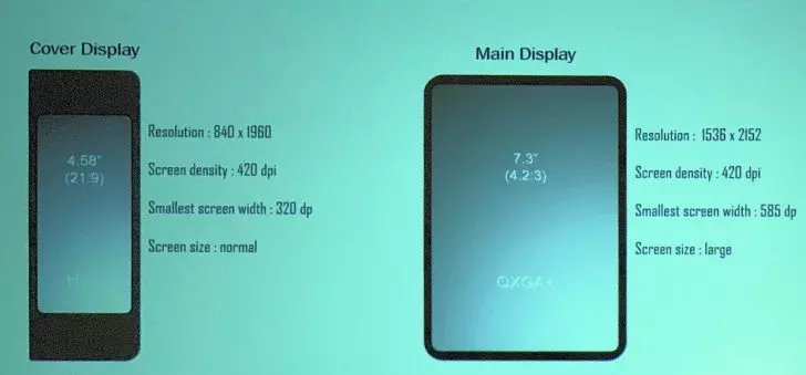 Samsung Galaxy Flex ที่ยืดหยุ่นจะมีราคาแพงมาก! 6302_2