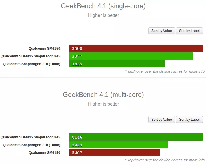 Vindo snapdragon - desempenho testado 6333_3