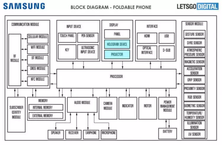 Samsung смартфондорду бүктөө сызыгын жаңыртууну пландаштырууда 6379_3