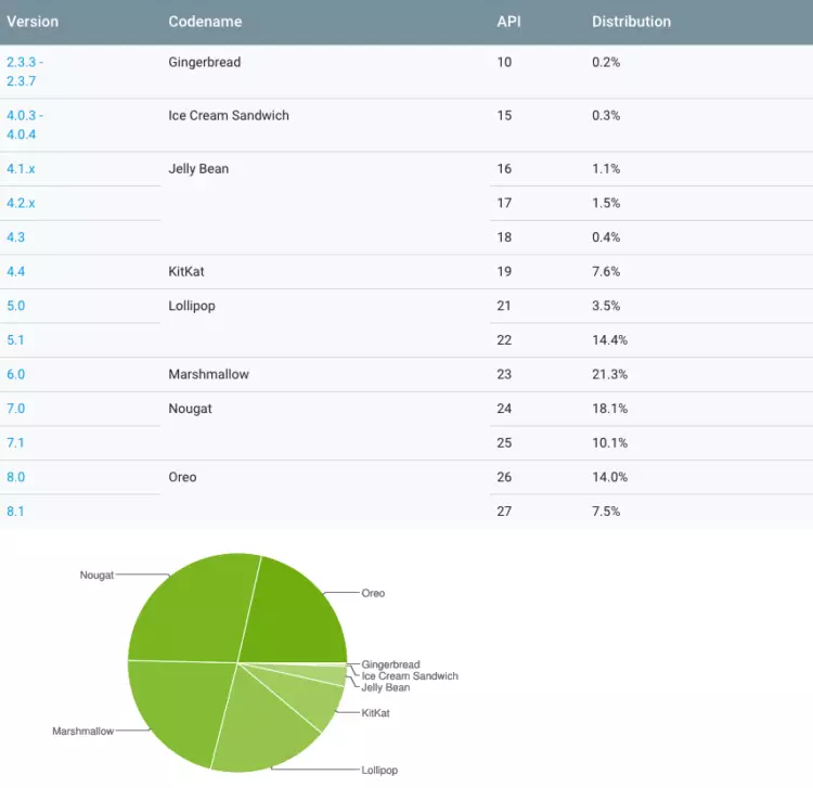 Android Pie vẫn không cần bất cứ ai 6508_2