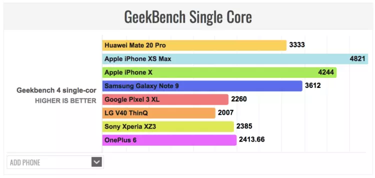 Novaĵoj de Android # 185: Nekutima Lenovo kaj ondo de 7-nanometraj procesoroj 6620_7