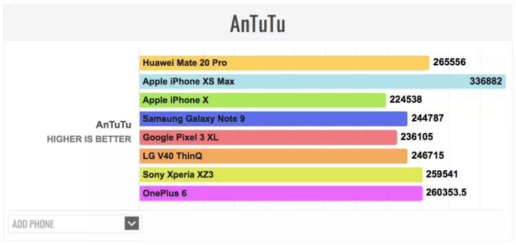 华为伴侣20 pro与新的kirin 980在基准中进行测试。结果是什么？ 6672_4