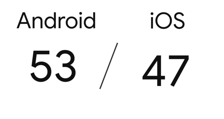 אַנדרויד ווס יאָס: וואָס סיסטעם האט Faster צוטריט צו די סעטטינגס 6947_2