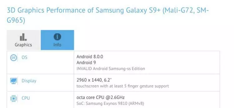 Mae Samsung eisoes yn cael ei brofi gan Android P ar gyfer Galaxy S9. Pan gaiff ei ryddhau? 7070_2