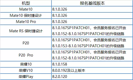 Beta, 5 huawei smartfonlary üçin 5 7090_2