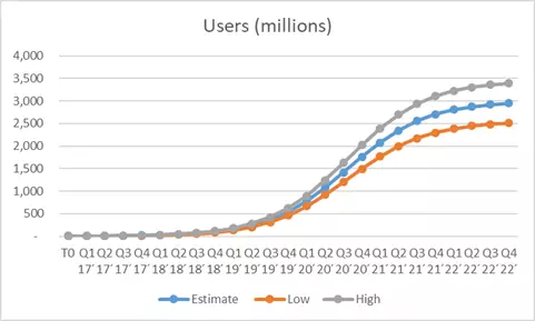 KAI OS - 電話用の第3回オペレーティングシステム - 潜在的には30億ユーザになることができます