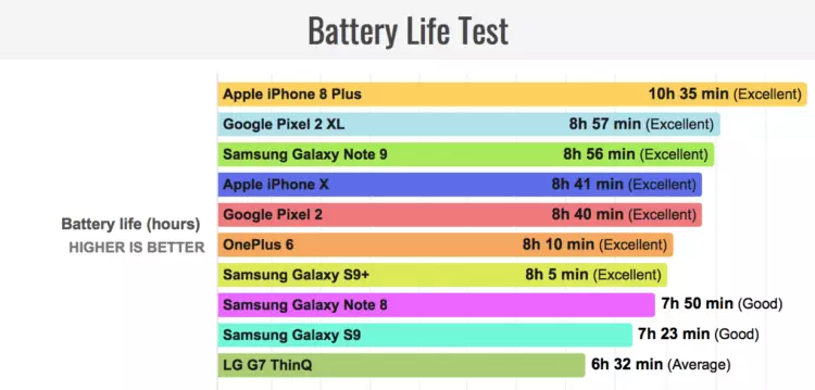 Android News # 176: Google Store ug Medikal nga Kagamitan sa Android 7270_6