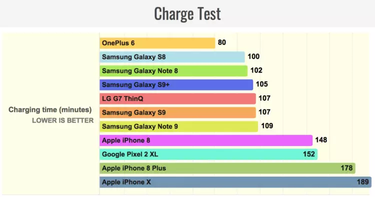 Android News # 176: Google Store un medicīnas iekārtas Android 7270_7