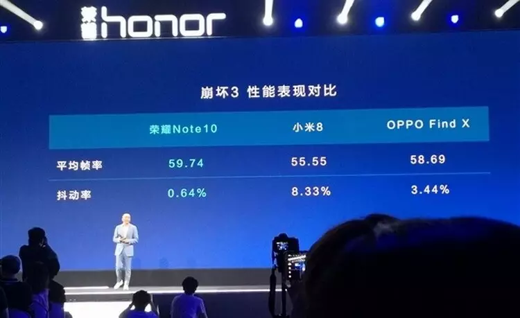 Ipinakita ang Top Honor Note 10 Filbox na may processor overclocking function 7332_2