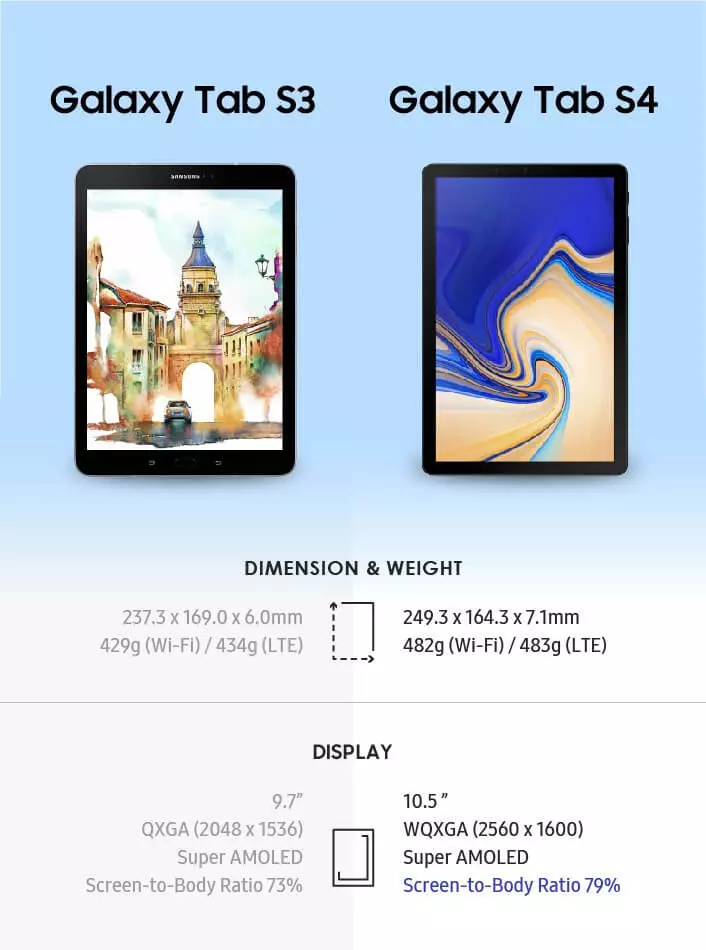 Galaxy Tab S4 10.5