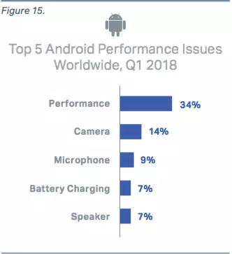 Xiaomi - בעיה, אבל Samsung Smartphones הם פי 2 גרוע יותר 7689_3