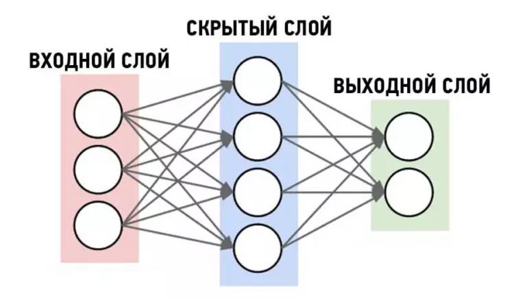 什么是人工智能，为什么需要智能手机？ 7799_2