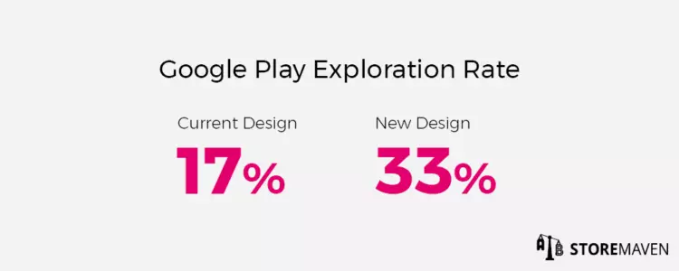 Google абнавіла дызайн Google Play. Што з гэтага атрымалася? 7823_4