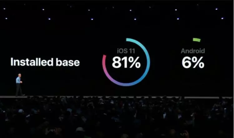 Apple publike afiŝis Android ĉe iOS 12 prezentoj 8045_2