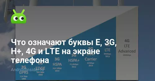 Wat binne de letters e, 3g, H +, 4G en LTE op it tillefoantsje