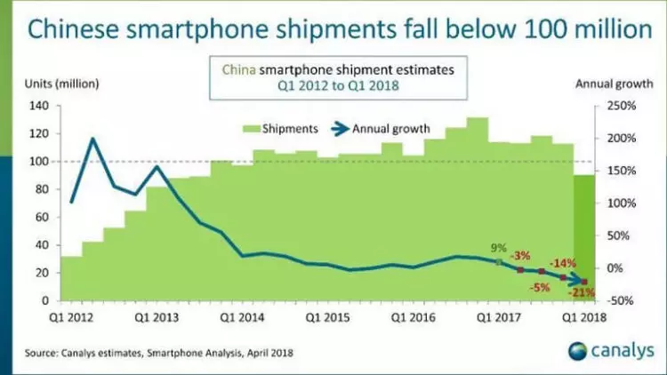 Ang mga konsumedor adunay mga Intsik nga smartphone 8125_2