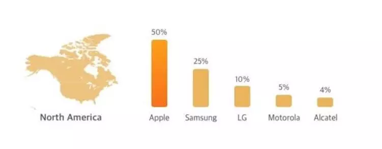 Sales Statistics