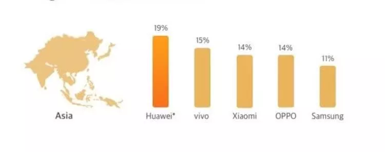 Sales Statistics