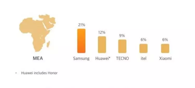 Sales Statistics