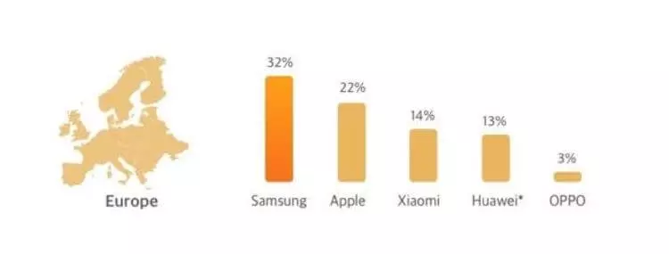 Sales Statistics