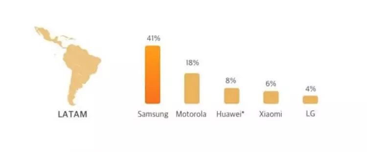 statistics sales